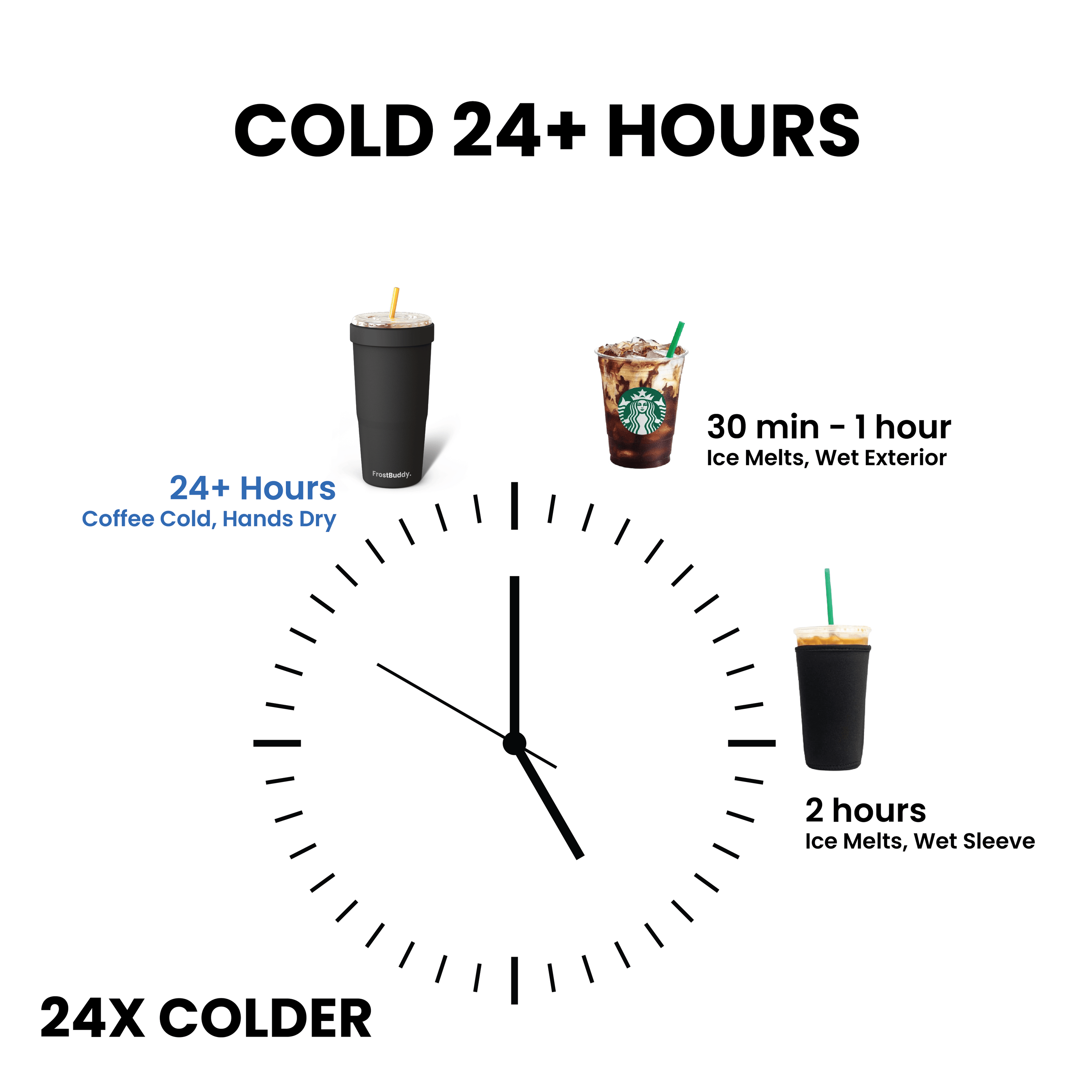 To-Go Buddy | Nebula